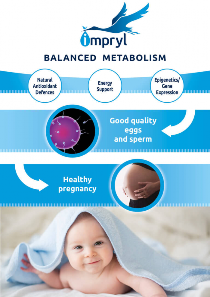 Impryl - Acon Pharmaceuticals
